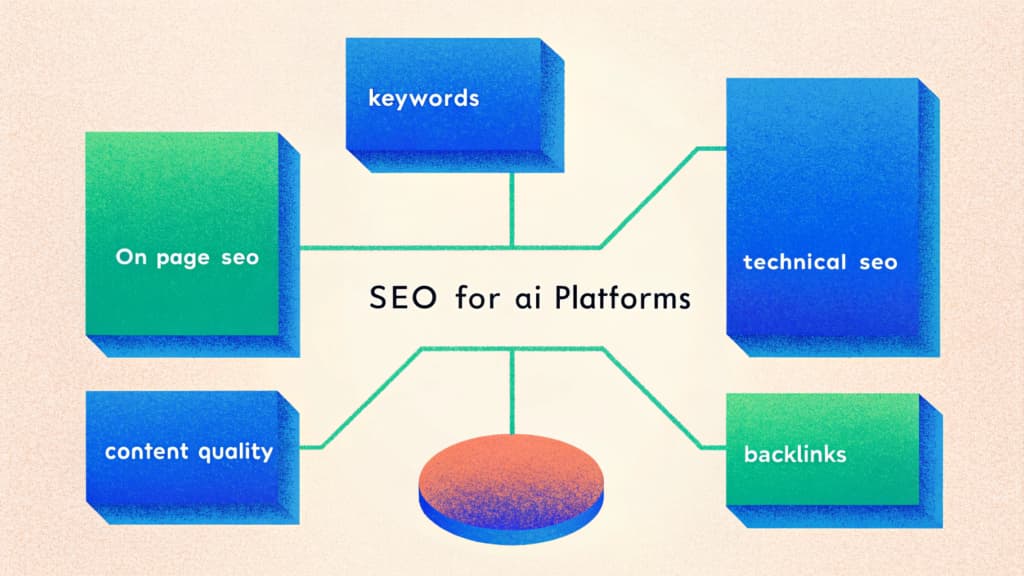 4-steps-for-effective-search-engine-optimization-seo-for-ai-platforms