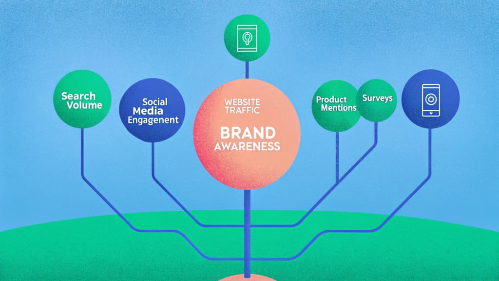 master-brand-awareness-measurement-4-steps-for-marketing-directors