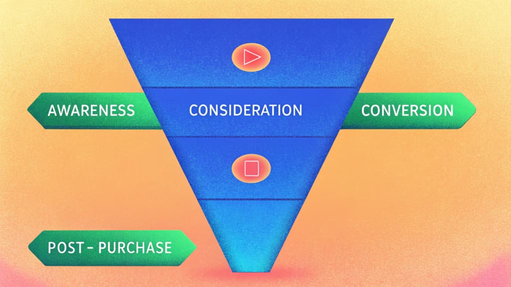 master-the-full-funnel-strategy-for-effective-marketing-success