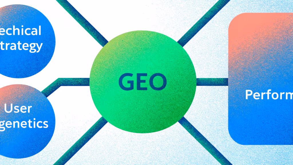 master-the-generative-engine-optimization-geo-optimization-lifecycle