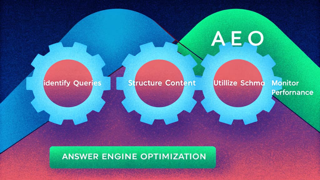select-your-high-performance-aeo-strategy-partner-in-4-steps