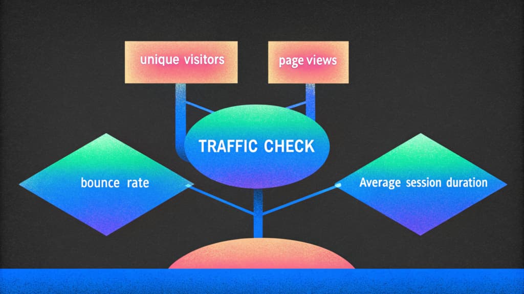 understanding-traffic-check-key-metrics-and-marketing-importance