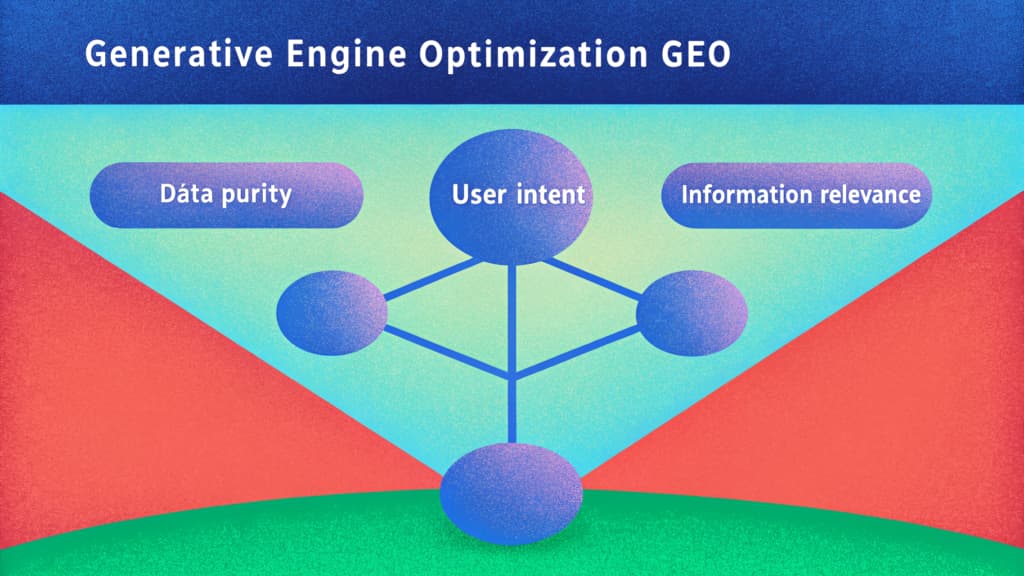 master-healthcare-generative-engine-optimization-geo-keyword-clustering